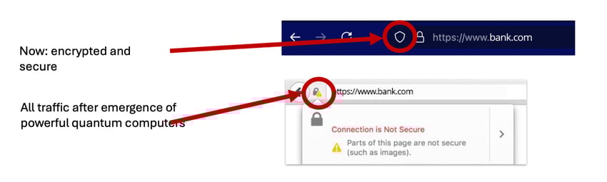Quantum Safe Cryptography (QSC) Security Solutions | SSH